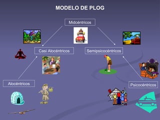 Tipologias del turista | PPT