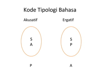 Tipologi bahasa | PPT