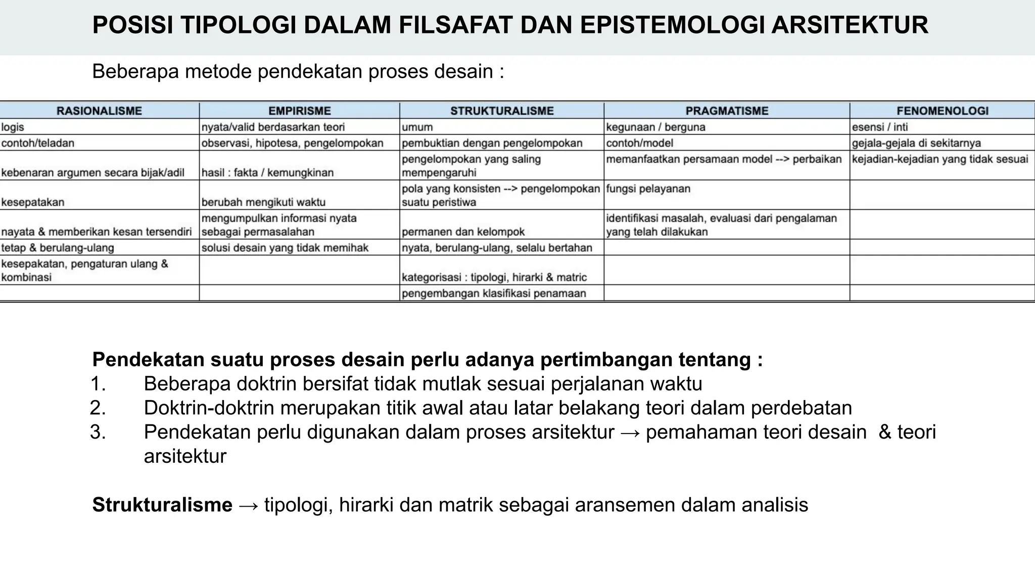 TIPOLOGI BANGUNAN materi penjelasan minggu pertama | PDF