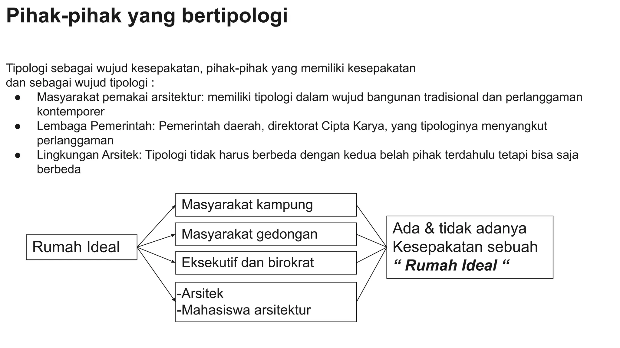 TIPOLOGI BANGUNAN materi penjelasan minggu pertama | PDF