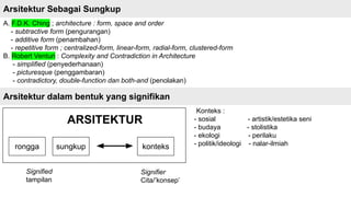 TIPOLOGI BANGUNAN materi penjelasan minggu pertama | PDF