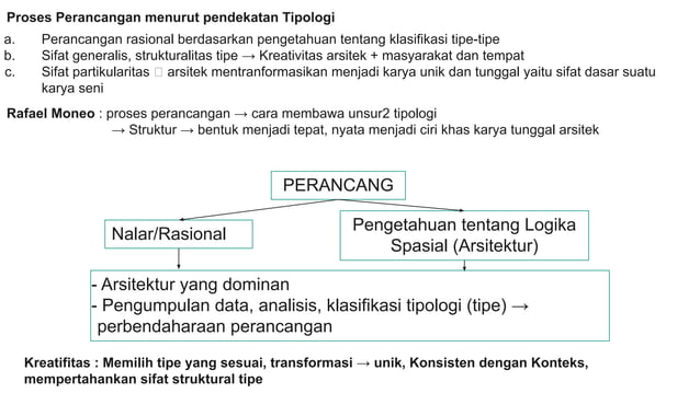 TIPOLOGI BANGUNAN materi penjelasan minggu pertama | PDF