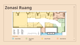 Tipologi Bangunan Penitipan Anak dalam Arsitektur | PPTX