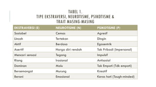 Tipologi biologis- Hans J Eysenck.pdf