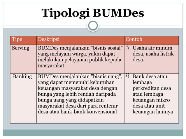 Materi untuk Mengenal Tipologi BUMDes.pptx