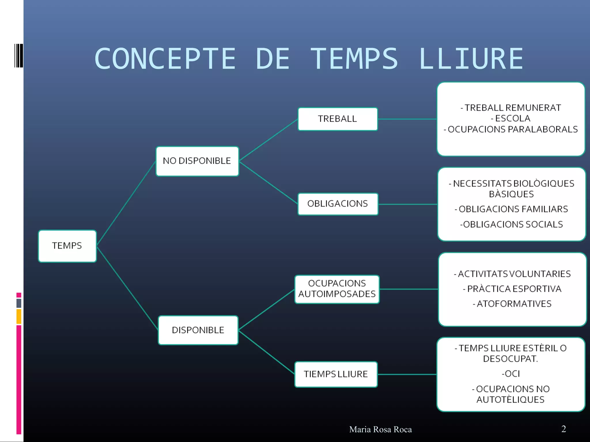 Tipologies d'oci i temps lliure | PPT