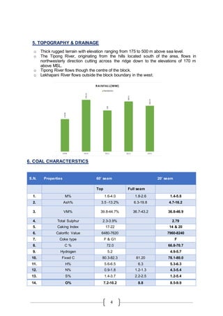 Tipong report | DOCX