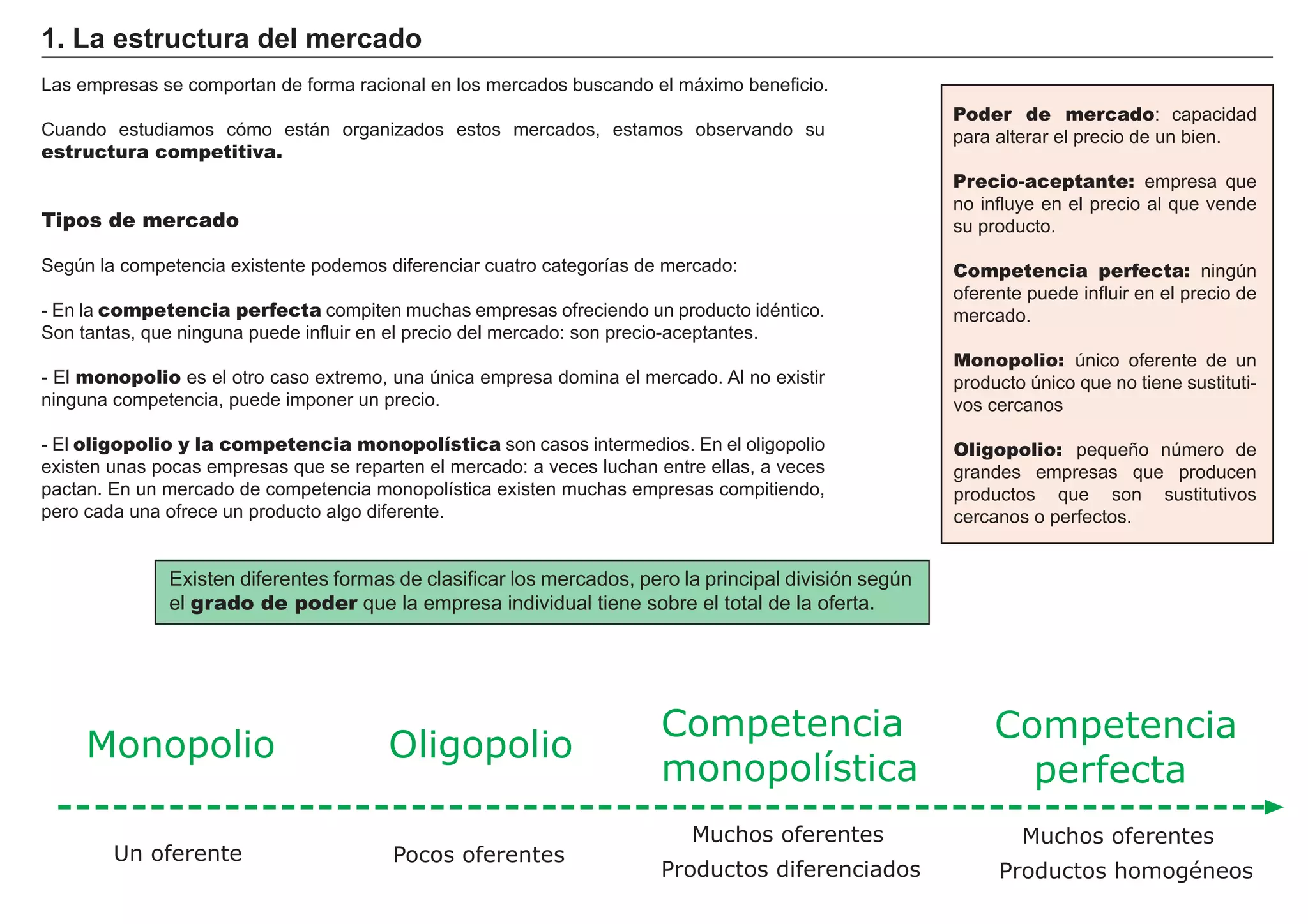 Tipos de mercados oferentes y ofertantes | PDF