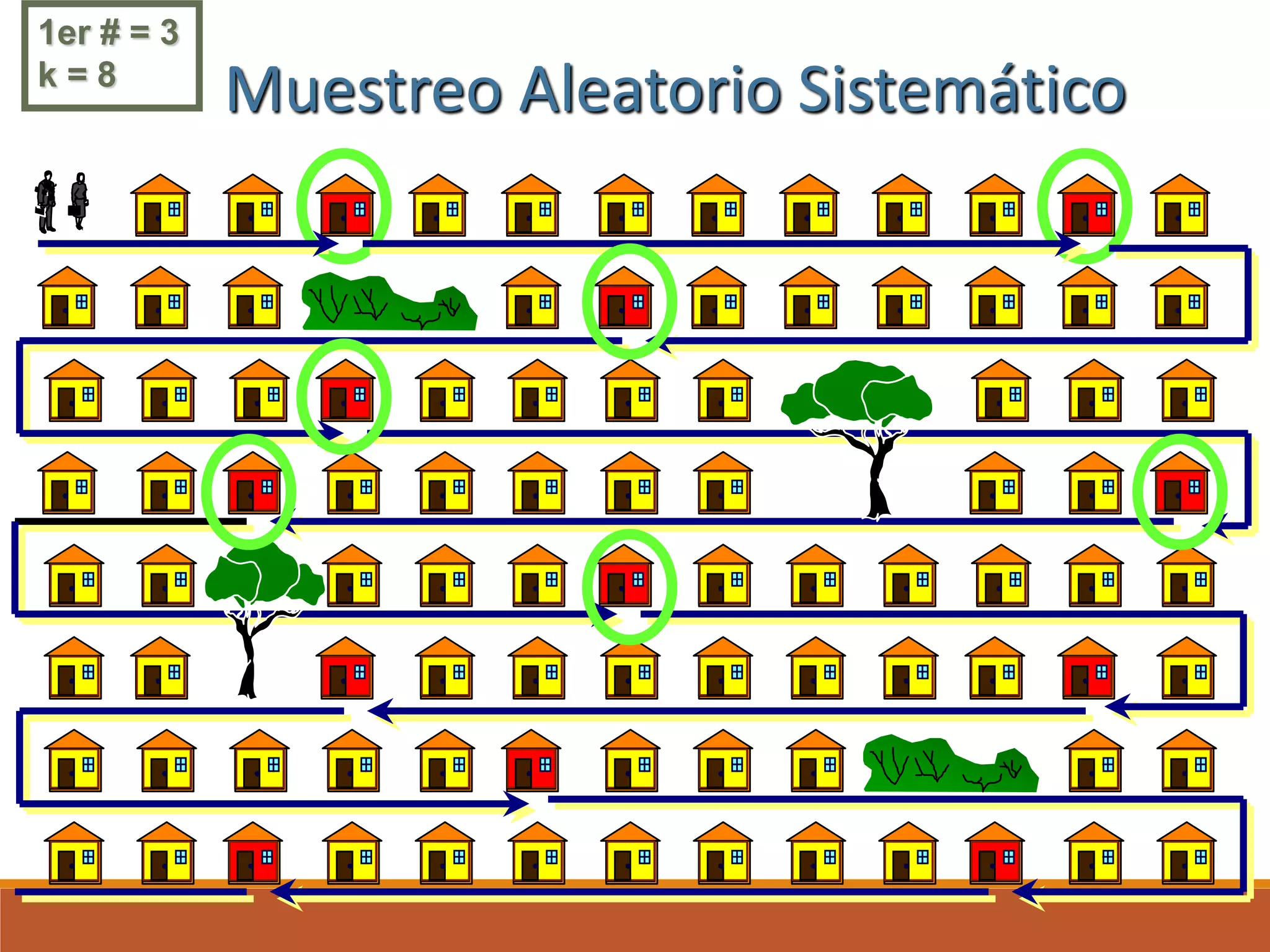 Tipos de muestreo | PPT