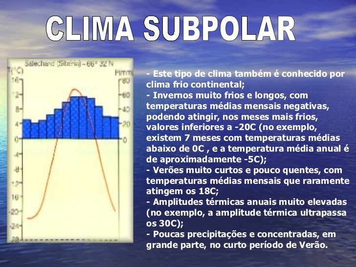Tipos De Clima