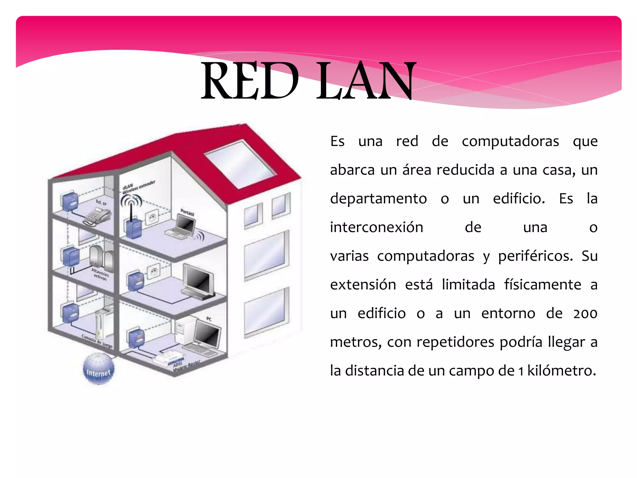Tipos -de-redes | PPT
