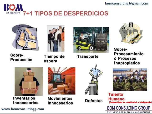 7+1 Tipos De Desperdicios - Lean Manufacturing