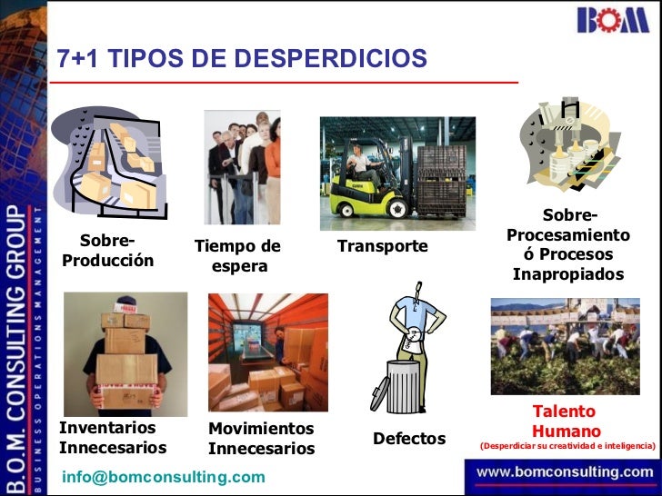 Chucho y poli: Tipos de desperdicios