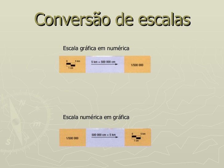 Tipos De Escalas E Seu Calculo