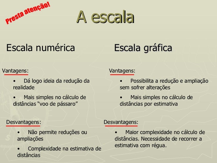 Tipos De Escalas E Seu Calculo