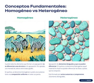 Tipos-de-Mezclas-Homogeneas-y-Heterogeneas.pdf