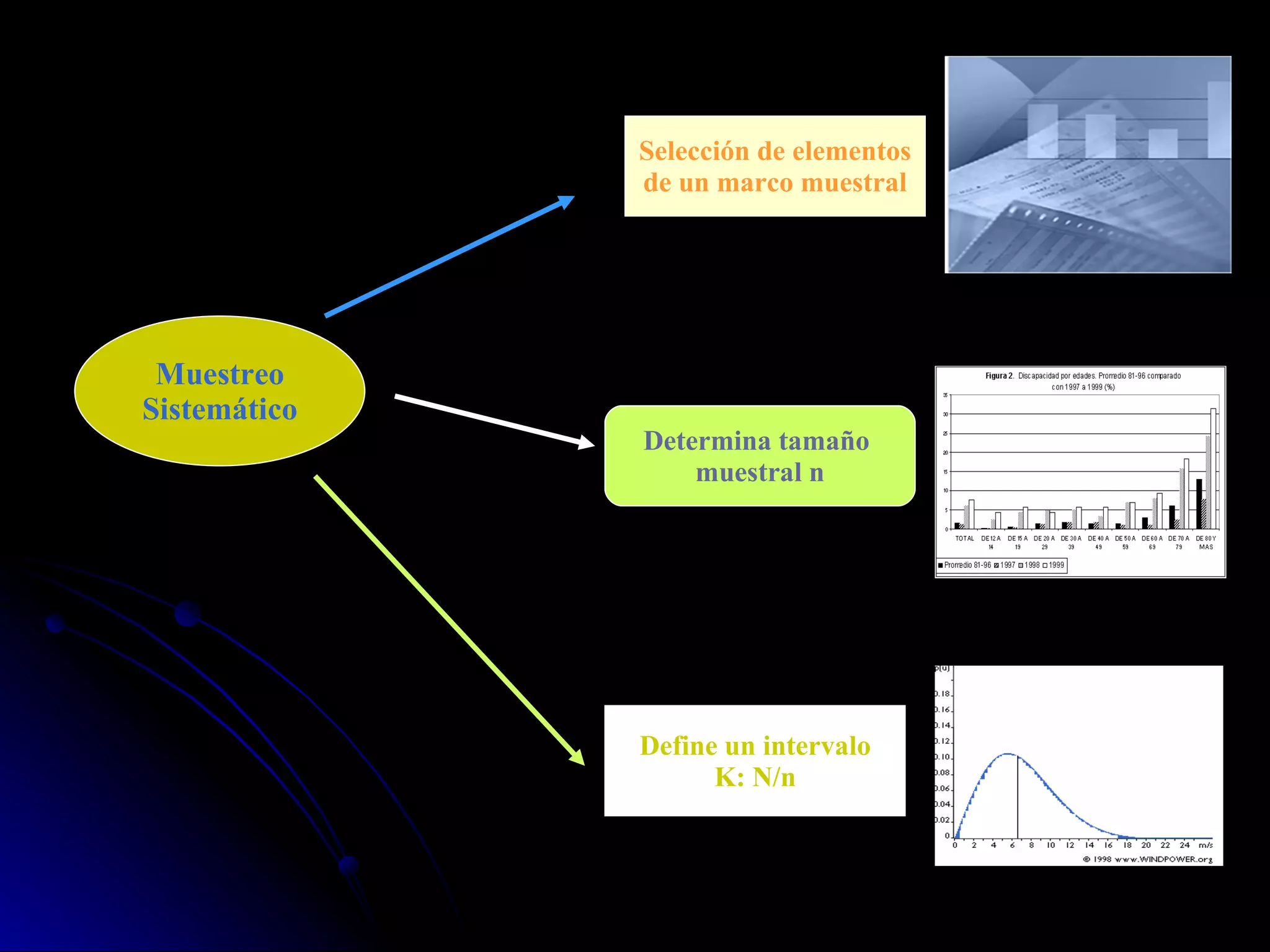 Tipos De Muestreo | PPT