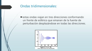 Tipos de-ondas | PPTX