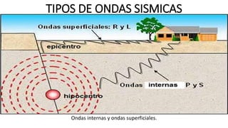 Tipos de-ondas-sismicas | PPTX