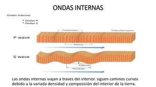 Tipos de-ondas-sismicas | PPTX