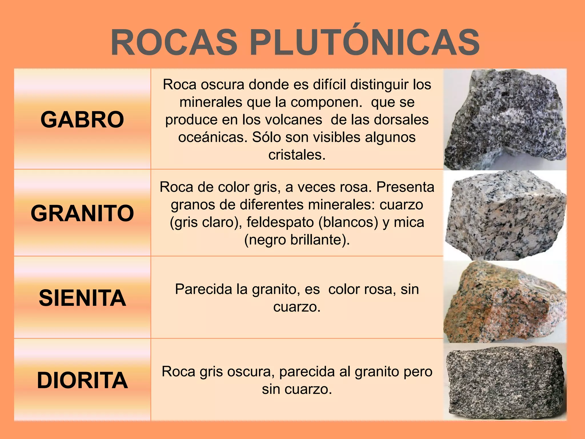 Tipos De Rocas | PDF