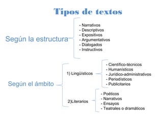Tipos de texto (1) | PPT