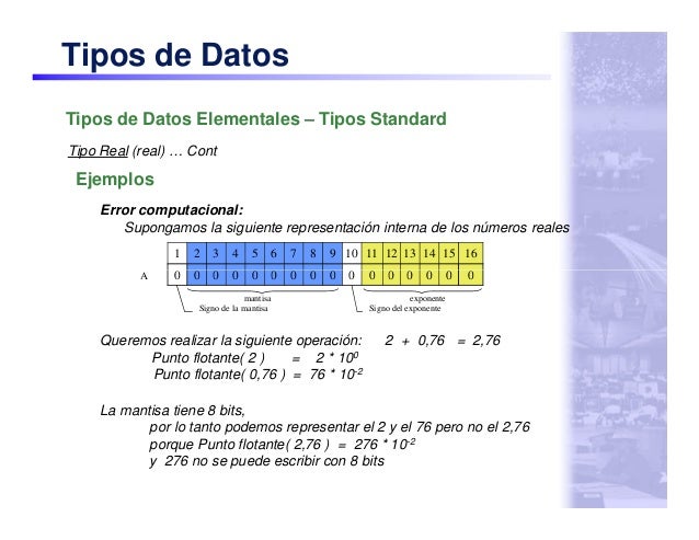 Tipos abstractos de datos