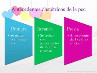 Tipos cesáreas | PPTX