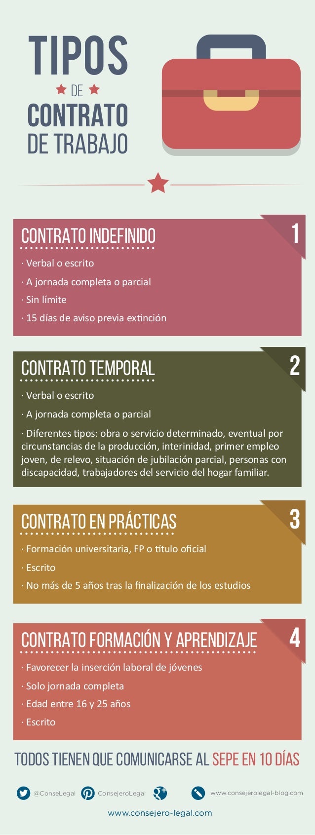 Tipos de contrato de trabajo - Consejero Legal - Infografía