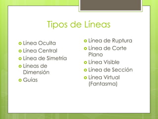 "TIPOS DE LINEA" | PPTX