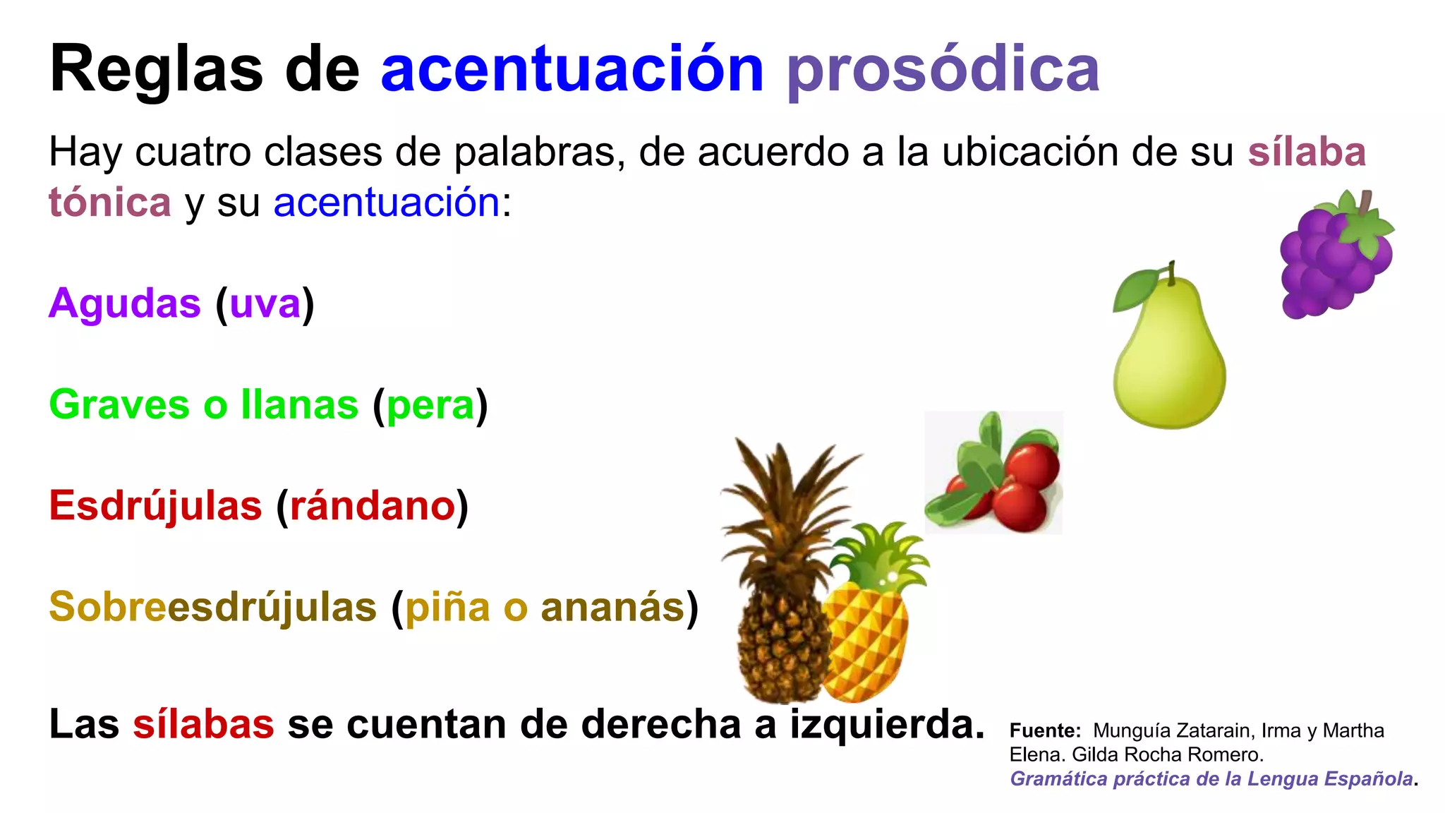 Tipos de acentos y reglas de acentuación | PPTX