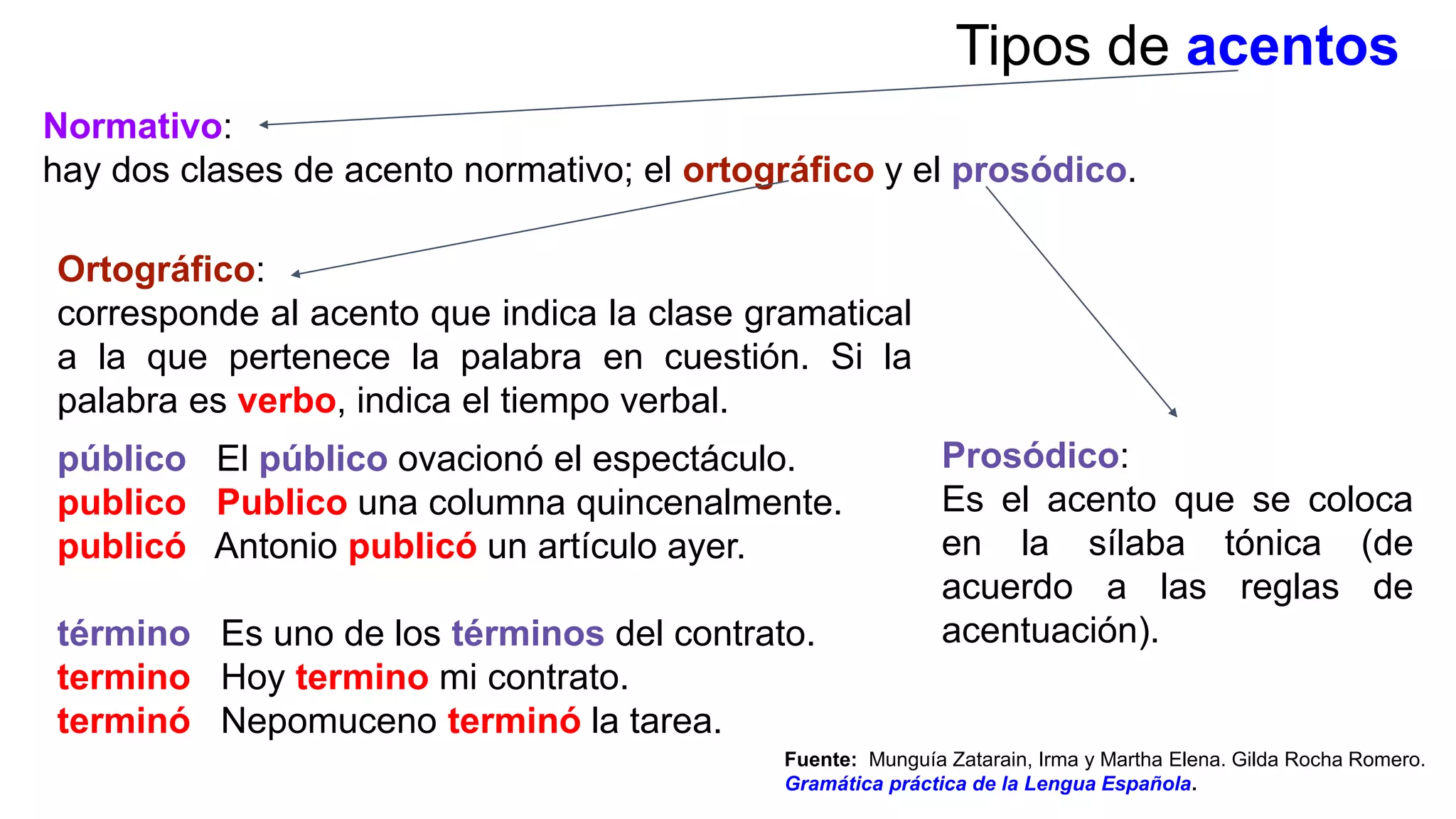Tipos de acentos y reglas de acentuación | PPTX
