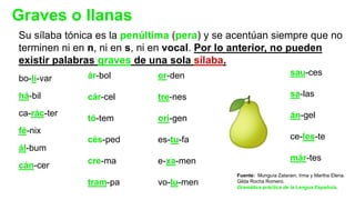 Tipos de acentos y reglas de acentuación | PPTX
