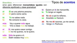 Tipos de acentos y reglas de acentuación | PPTX