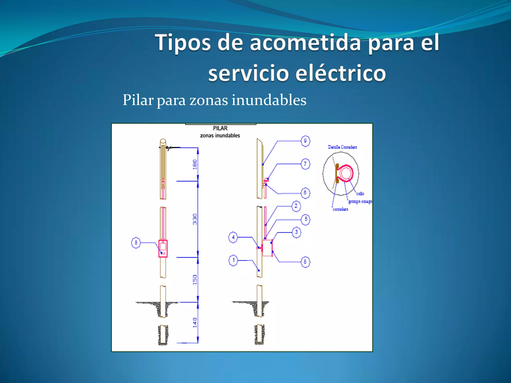 Tipos de acometida para el servicio eléctrico | PPT