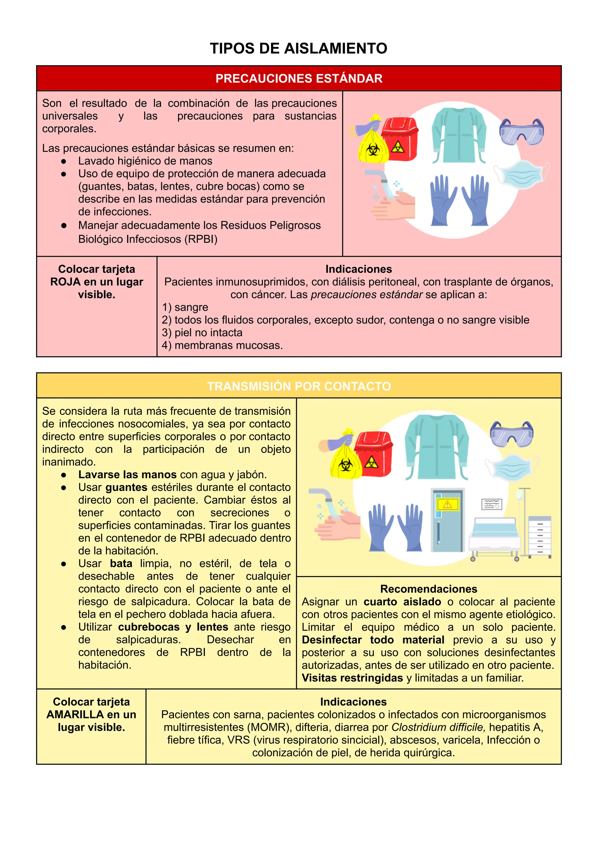 TIPOS DE AISLAMIENTO INTRAHOSPITALARIO.pdf
