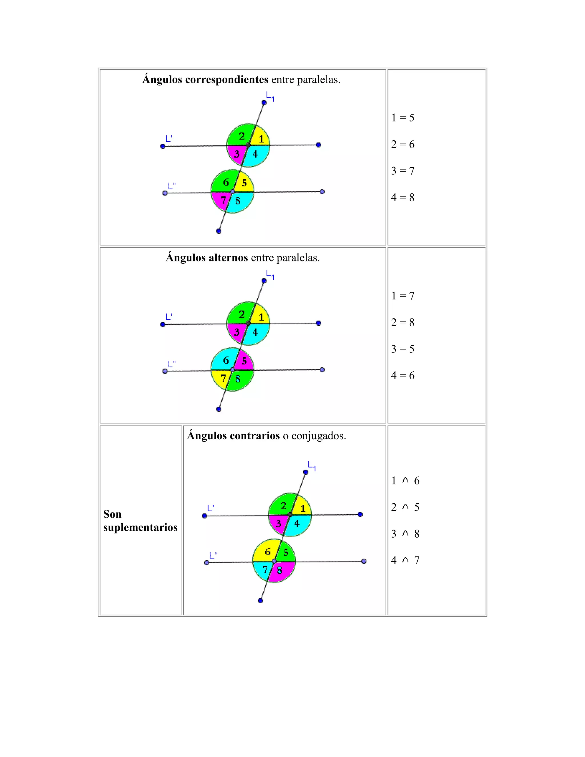 Tipos de angulos | DOCX | Physics | Science