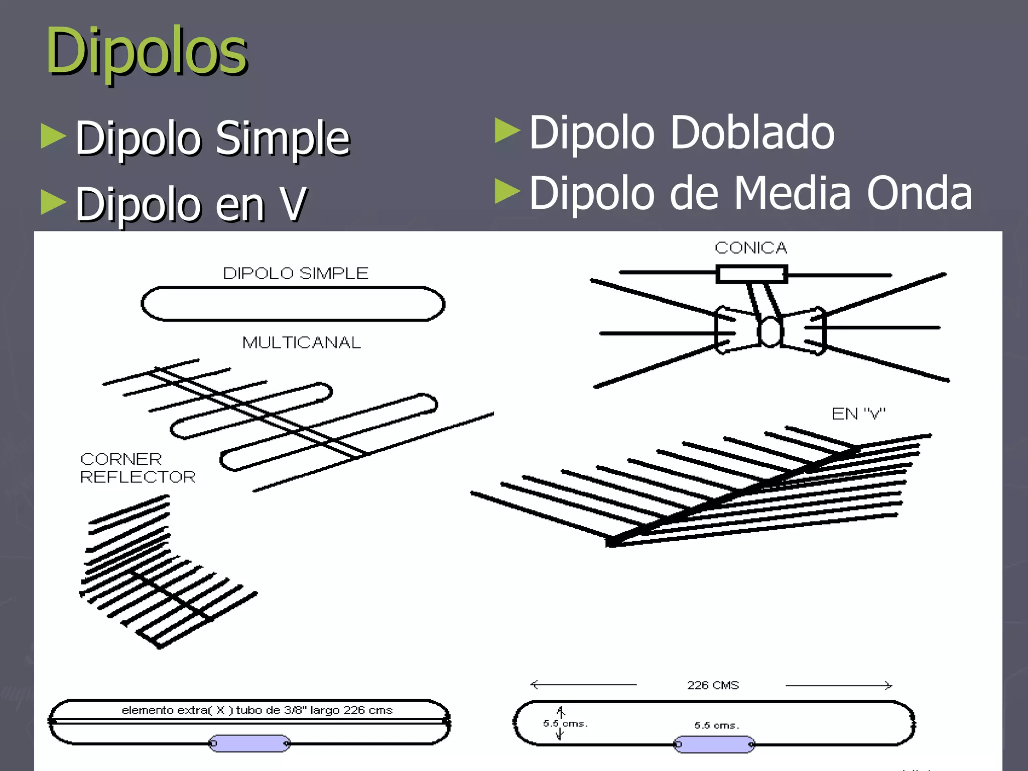 Tipos de antenas | PPT