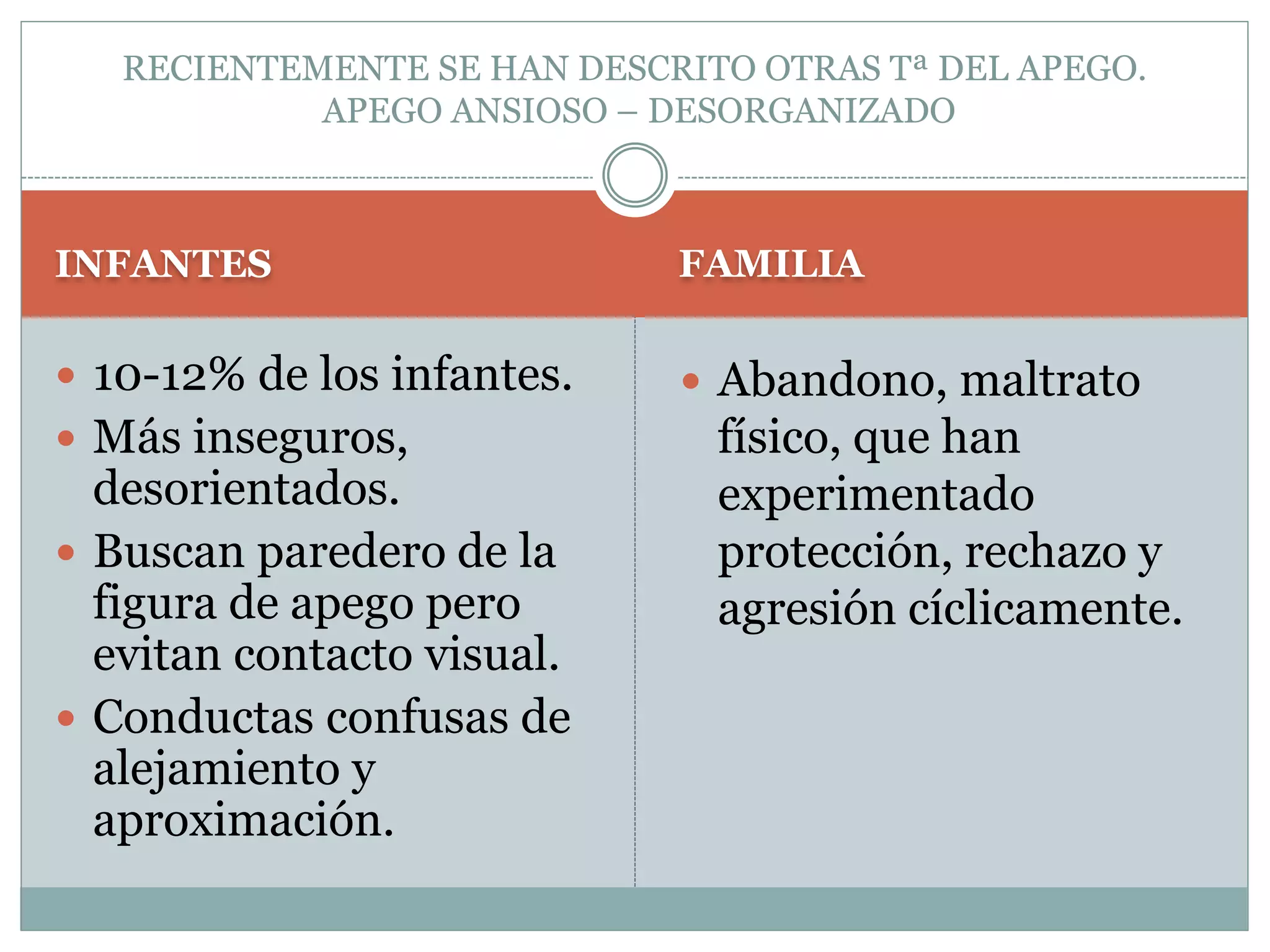 Tipos de Apego | PPTX
