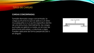 tipos de apoyo en analisis estructural, en construcciones modernas.pptx