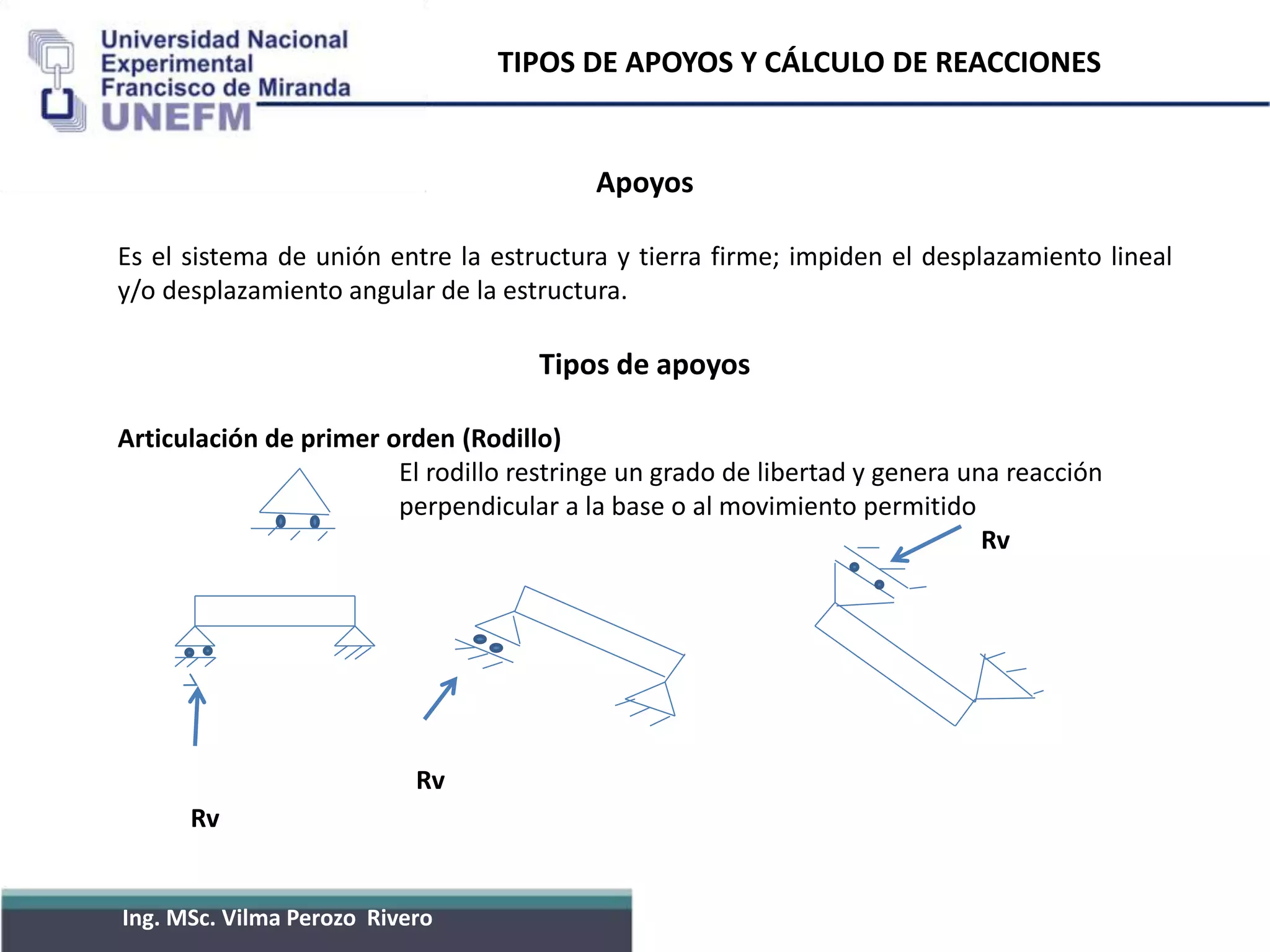 Tipos de apoyos y cálculo de reacciones | PPTX