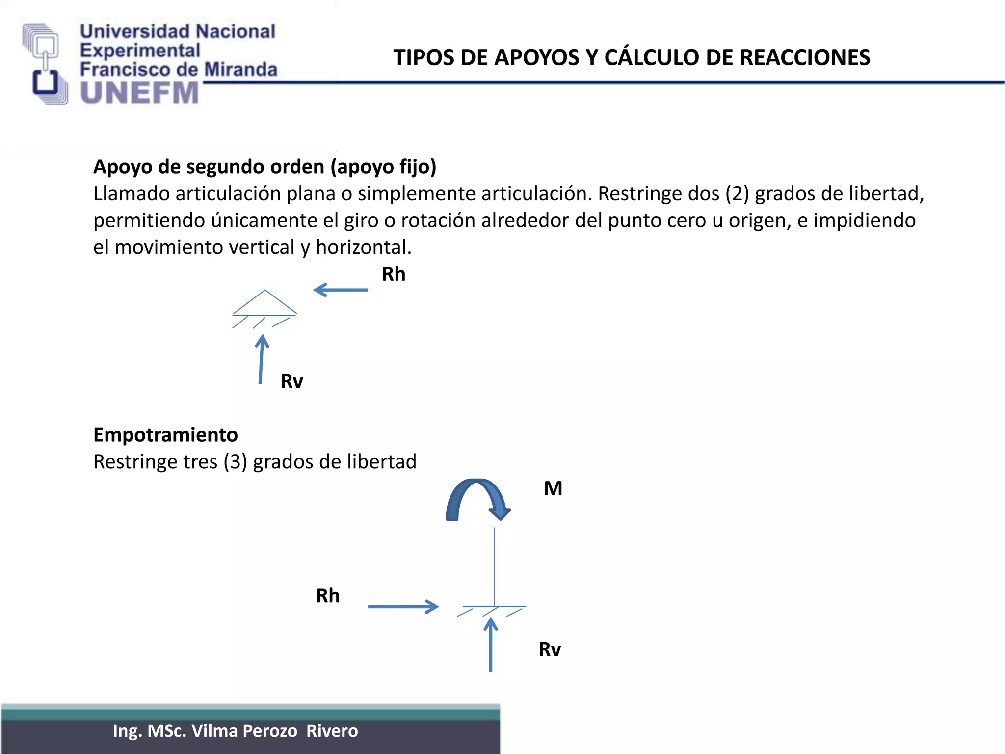Tipos de apoyos y cálculo de reacciones | PPTX