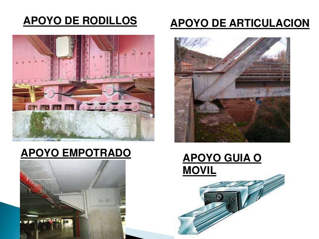 Tipos de apoyo y calculo de reacciones resistencia