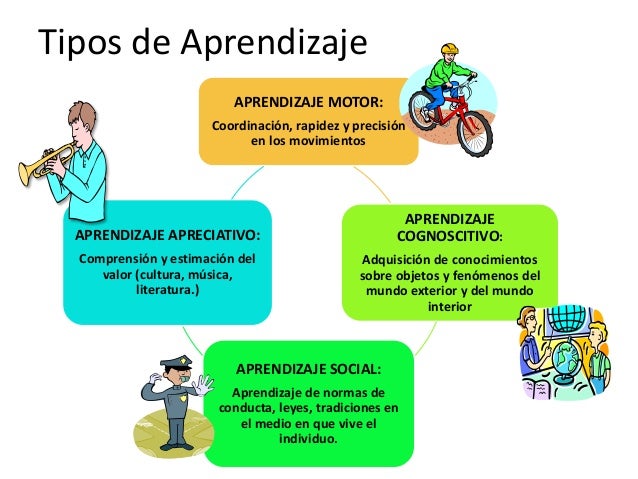 Tipos de aprendizaje