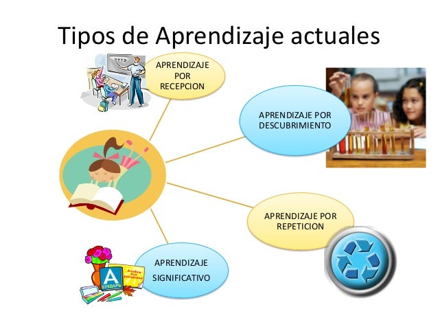 Tipos de aprendizaje