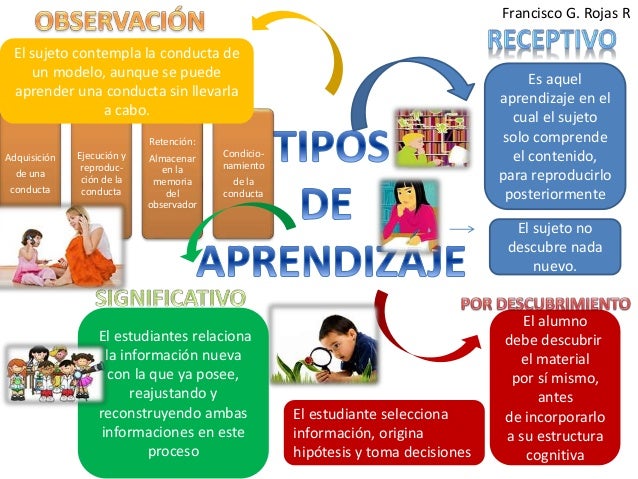 Tipos de aprendizaje