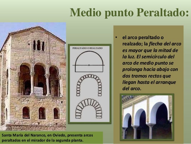 Tipos de arcos