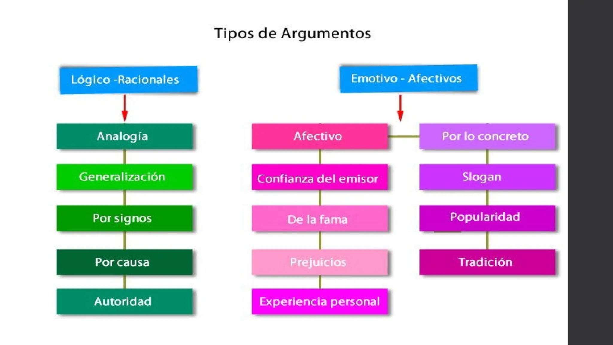 Tipos de argumentos para un debate escolar | PPTX | Educational ...