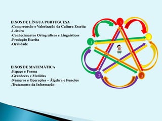 Tipos de atividades | PDF