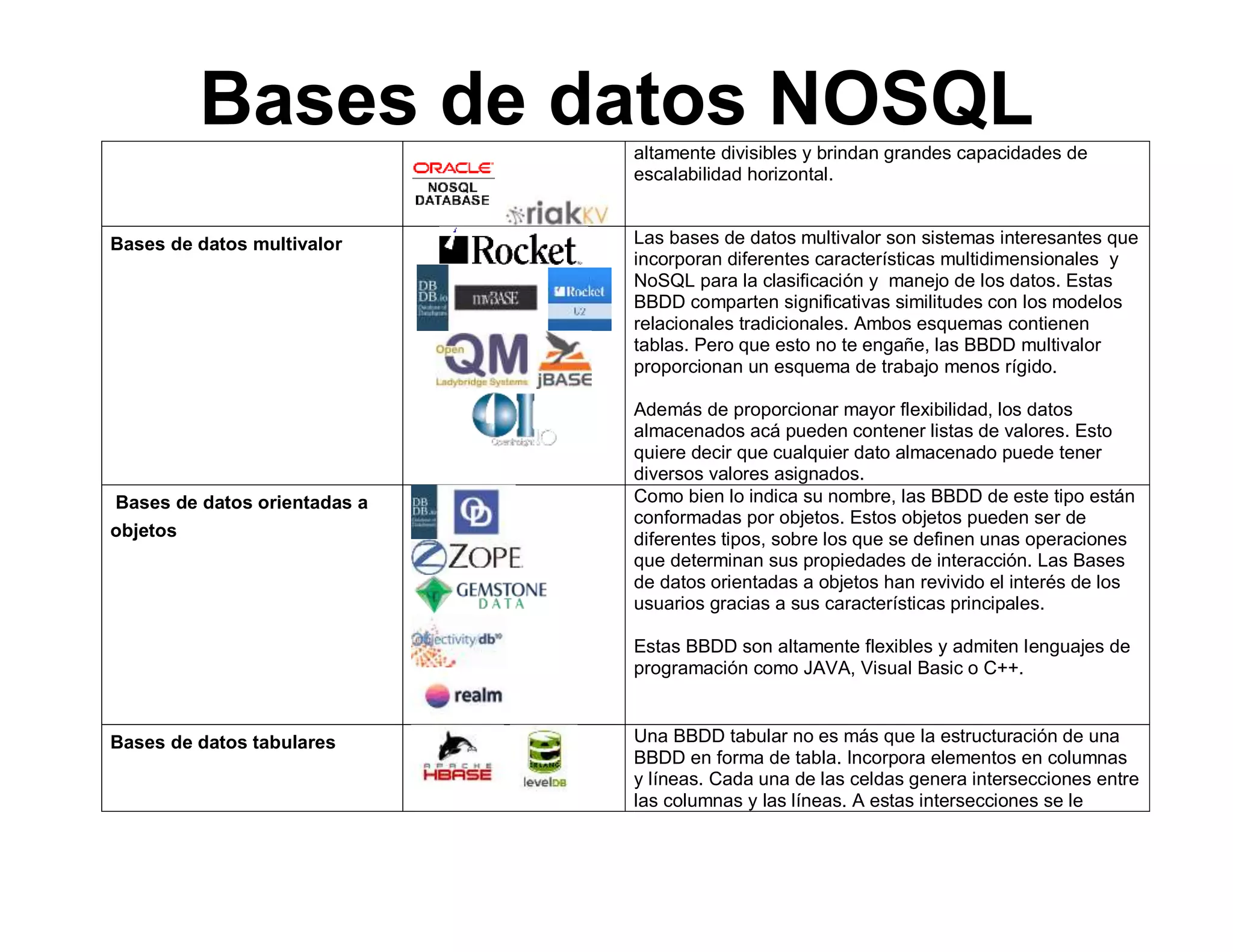 Tipos de bases de datos no sql | PDF | Databases | Computer Software ...